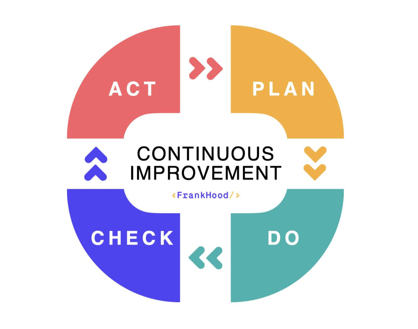 Continuous Improvement Culture: cos'è e come innescare il circolo ...